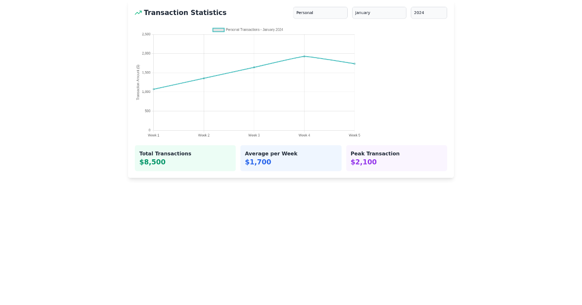 Transaction Chart - Free React, Tailwind Component