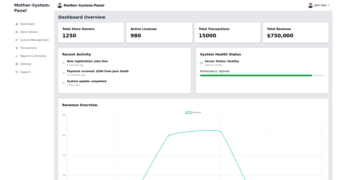 Dashboard - Free React, Tailwind Component