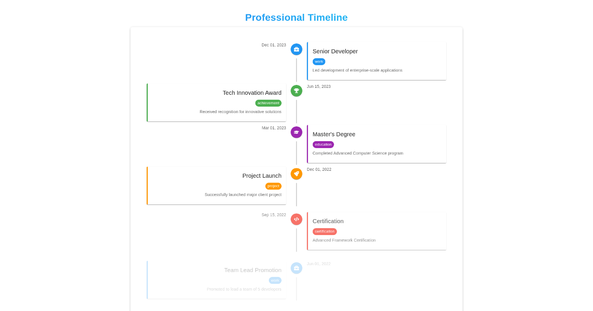 Timeline Data - Free React, Mui Component