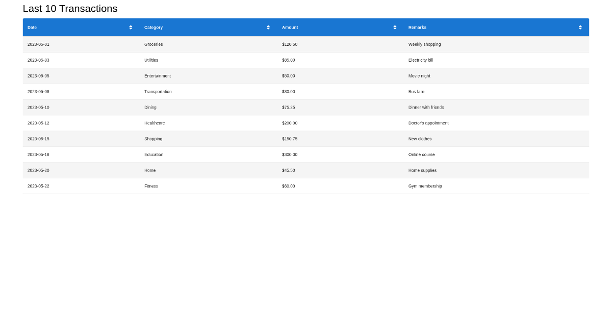 Styled Table Cell - Free React, Mui Component