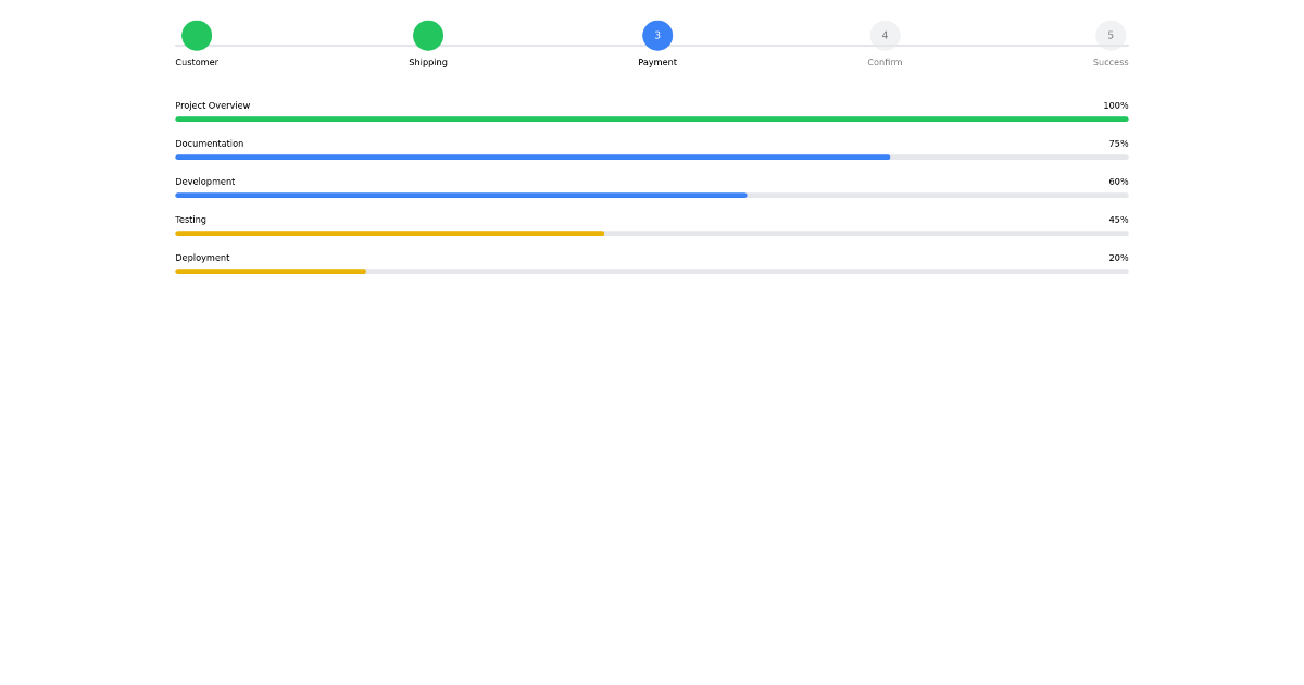 Progress Tracker Component - Free Angular, Tailwind Component