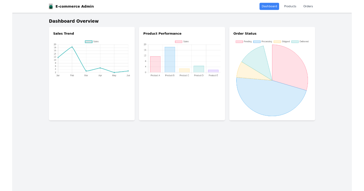 Admin Dashboard - Free React, Tailwind Component