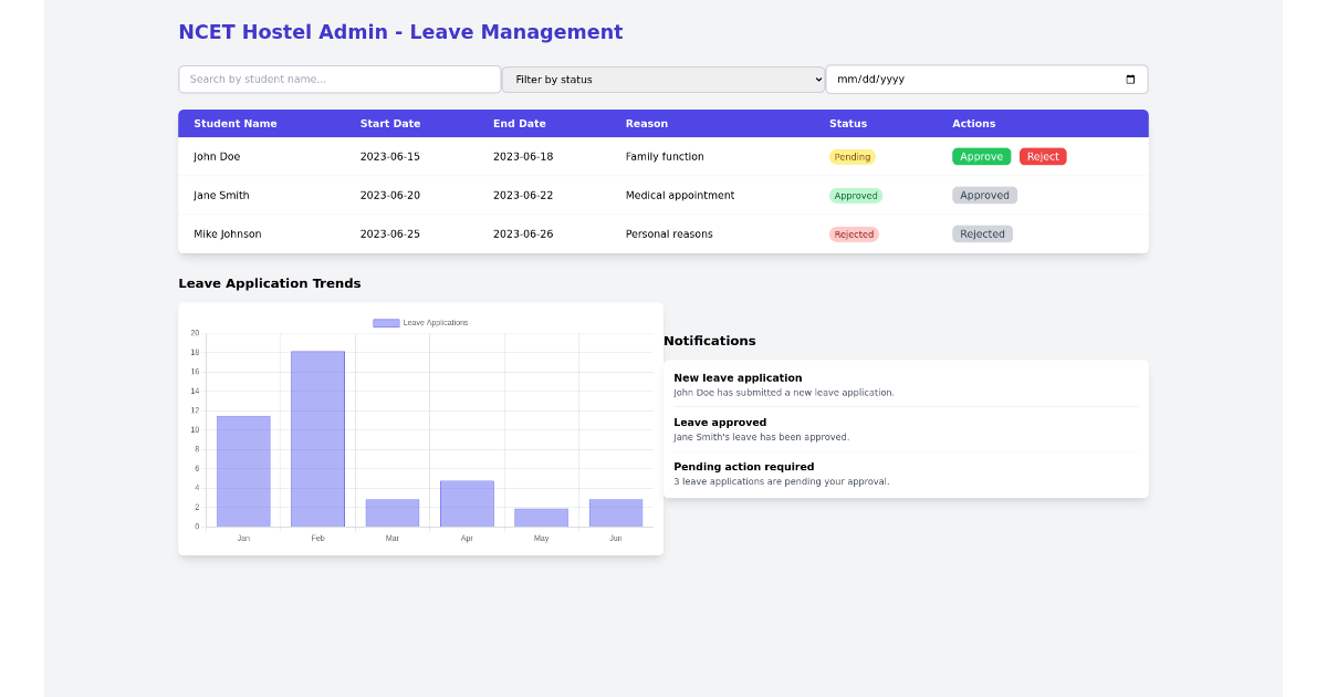 Leave Management Dashboard - Free Html, Tailwind Component