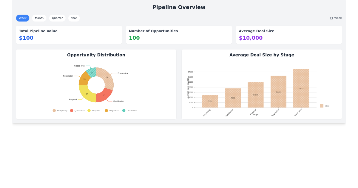 Nivo Chart Component - Free React, Tailwind Component