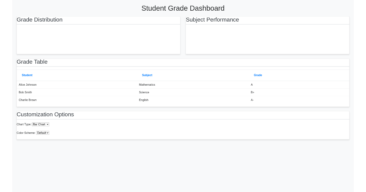 Interactive Grade Dashboard - Free Html, Bootstrap Component