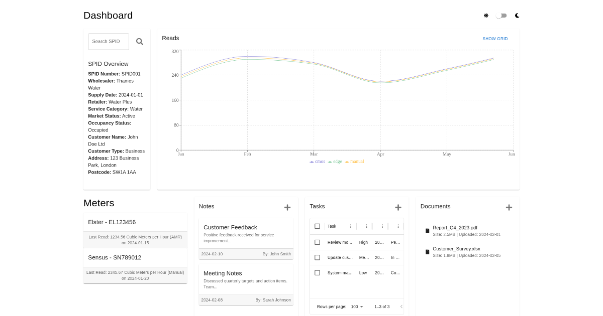 Styled Paper - Free React, Mui Component