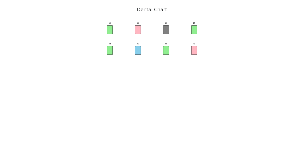 Interactive Dental Chart - Free Html, Bootstrap Component