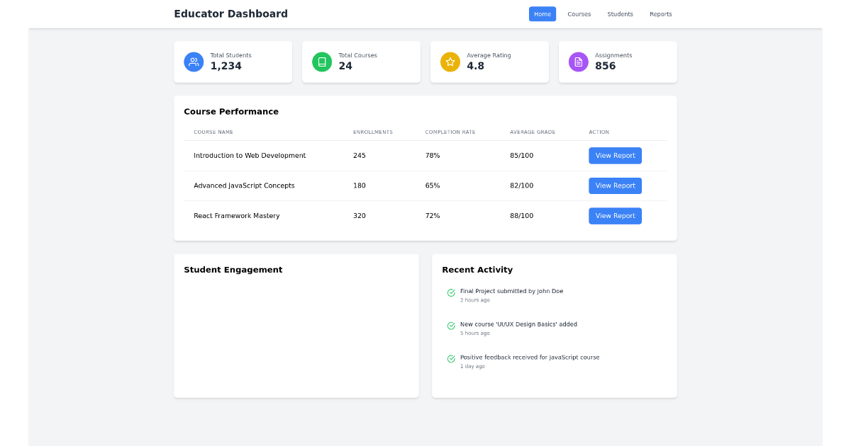 Educator Dashboard - Free React, Tailwind Component