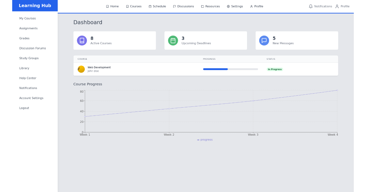 Online Learning Hub - Free React, Tailwind Component