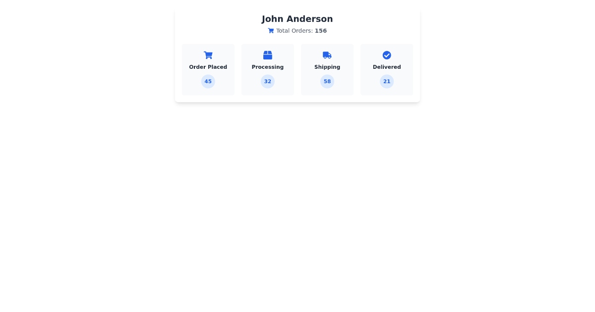 Order Process Card - Free React, Tailwind Component