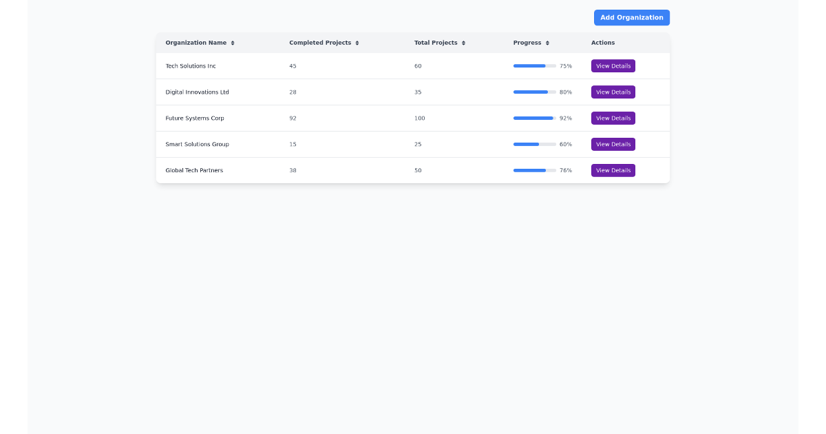 Organization Projects Table - Free React, Tailwind Component