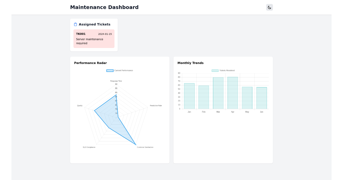 Maintenance Dashboard Component - Free Html, Tailwind Component