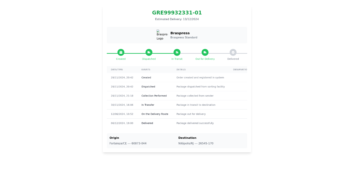 Parcel Tracking - Free React, Tailwind Component