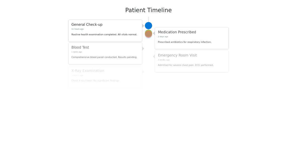 Clinical Timeline Component Free Html Bootstrap Component