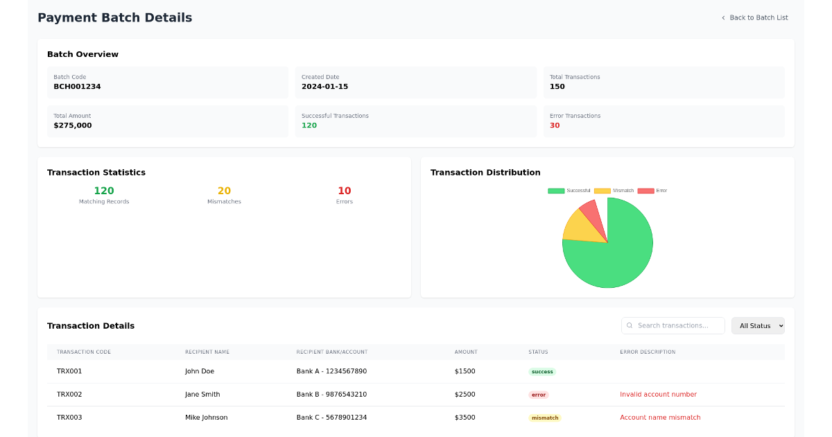 Payment Batch Details - Free React, Tailwind Component
