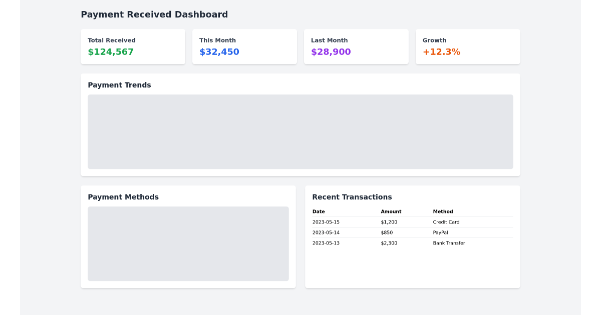 Payment Dashboard Component - Free Html, Tailwind Component