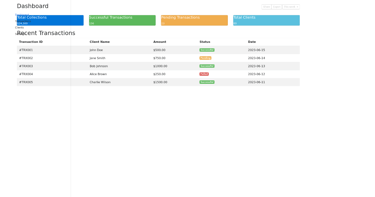 Saa S Payment Dashboard - Free Html, Bootstrap Component