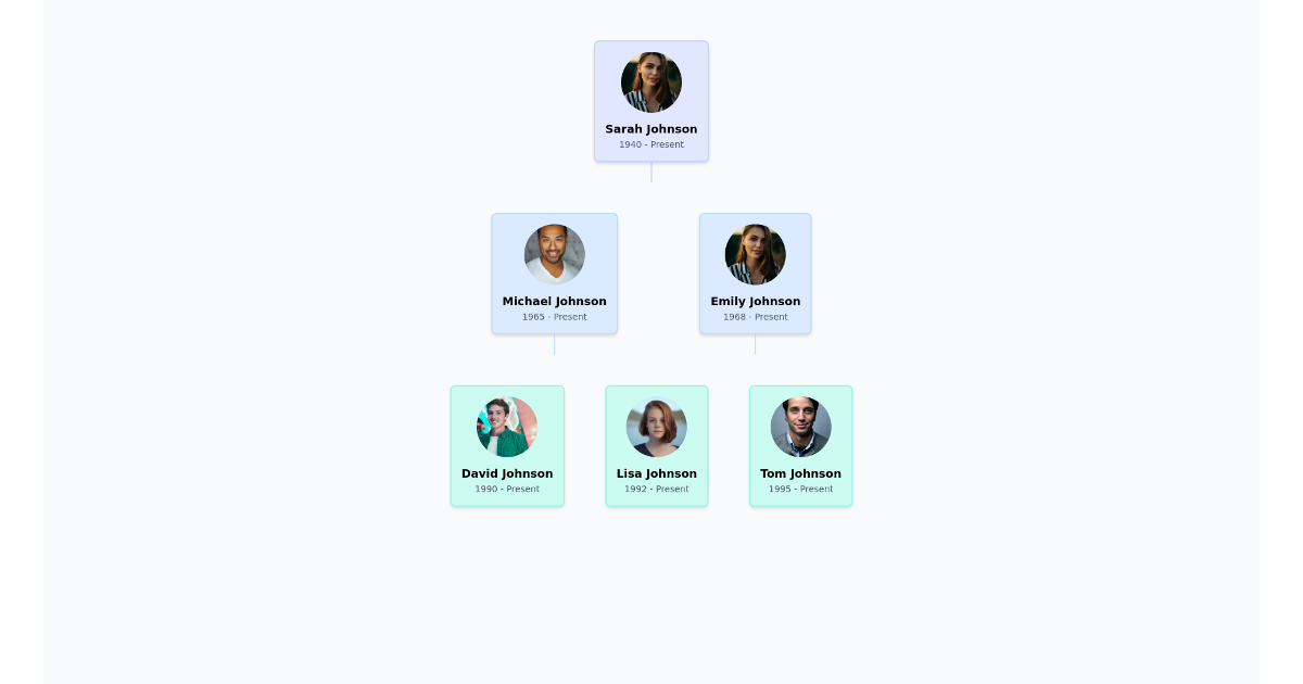 Family Tree Visualization - Free Html, Tailwind Component