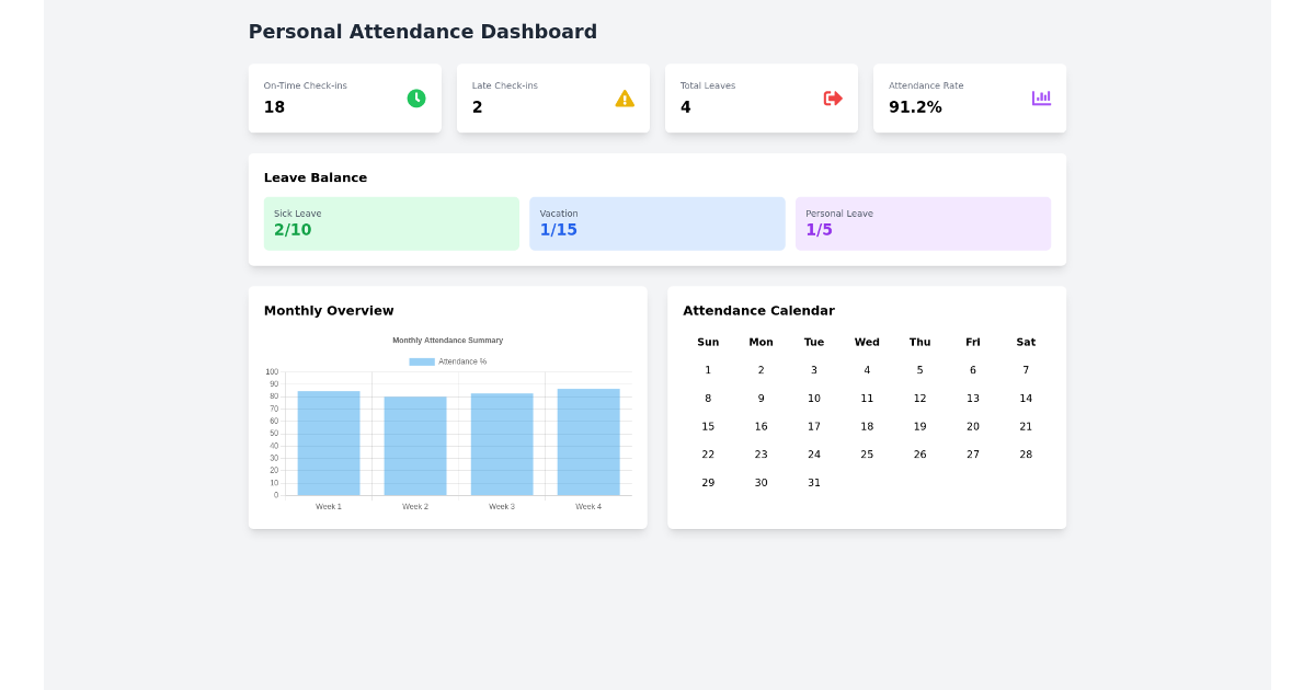 Attendance Dashboard - Free React, Tailwind Component