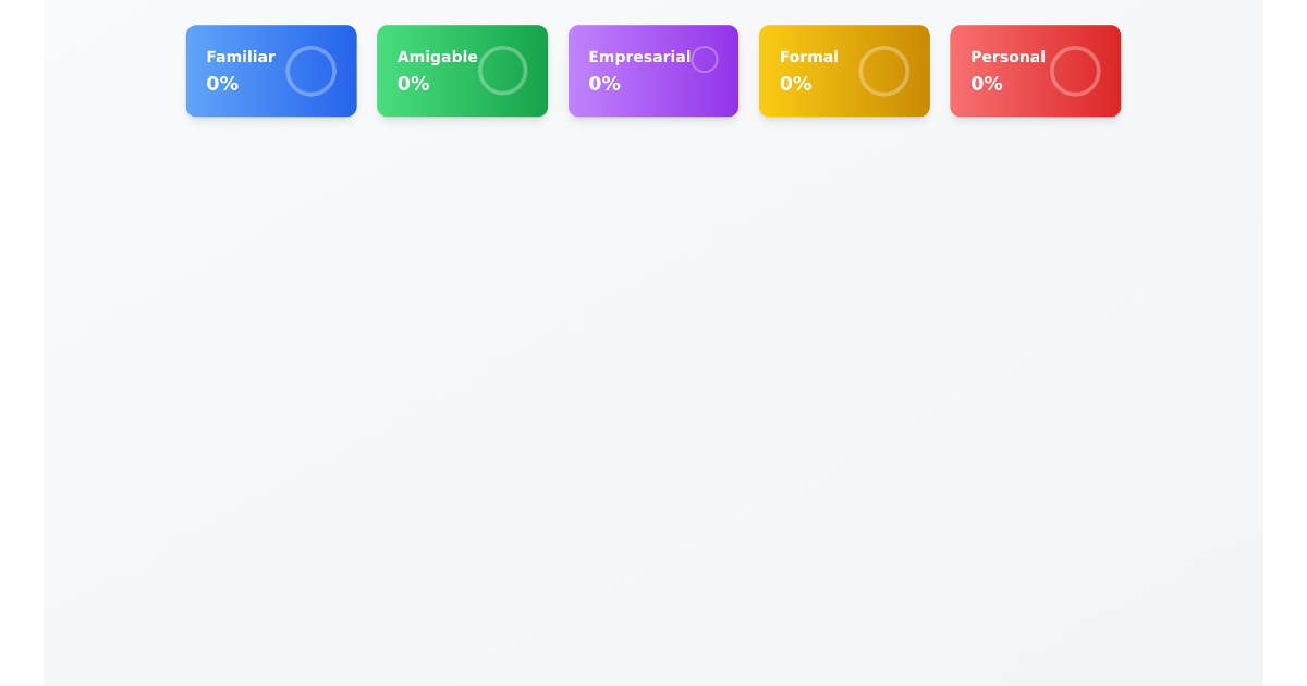Personality Dashboard - Free React, Tailwind Component