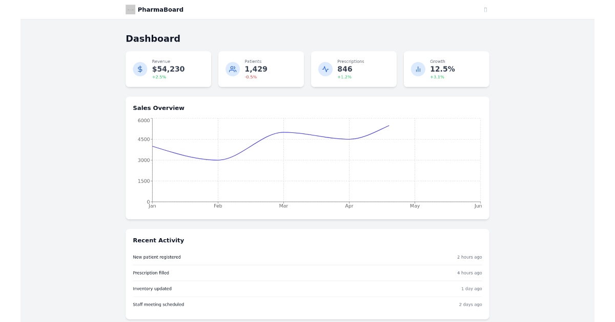 Dashboard - Free React, Tailwind Component