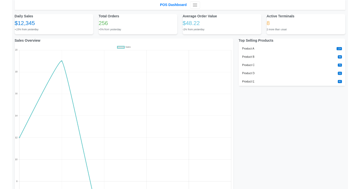 Create a POS System Dashboard with Bootstrap and HTML