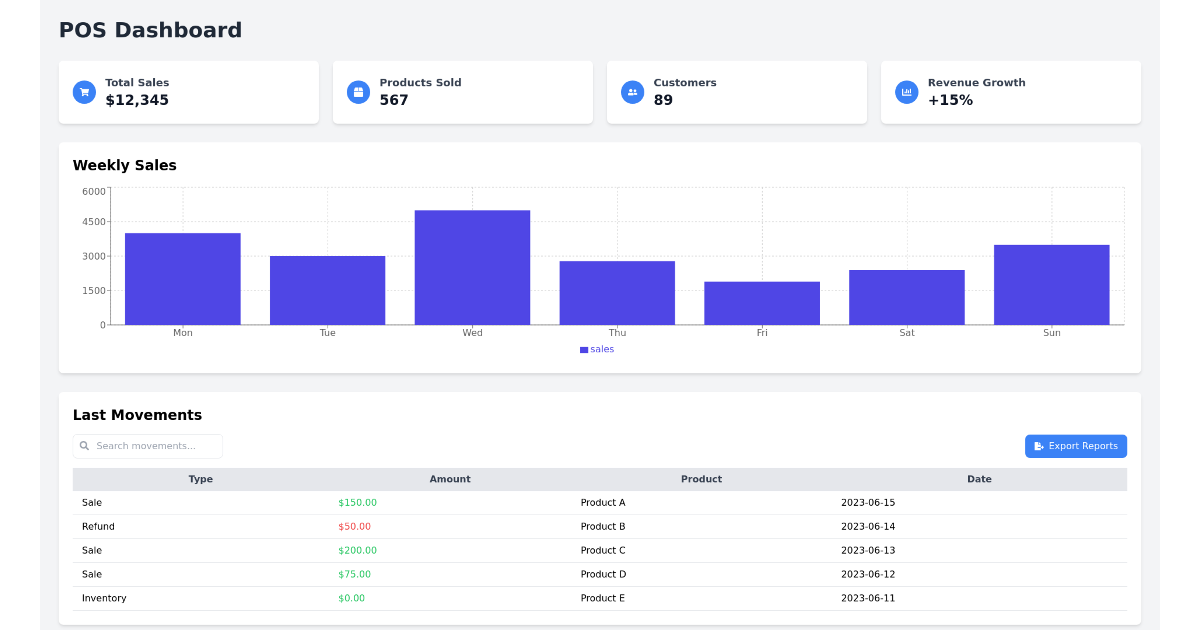 Dashboard - Free React, Tailwind Component