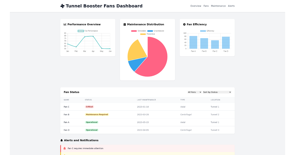 Predictive Maintenance Dashboard - Free React, Tailwind Component
