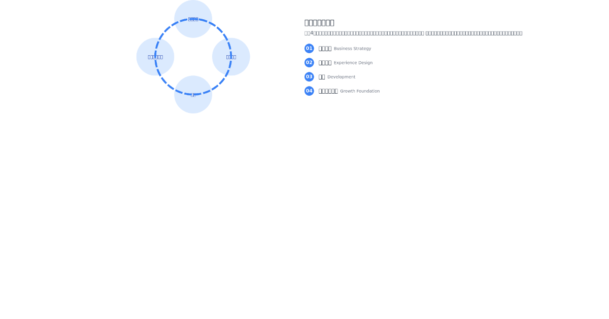 Cyclical Process - Free React, Tailwind Component