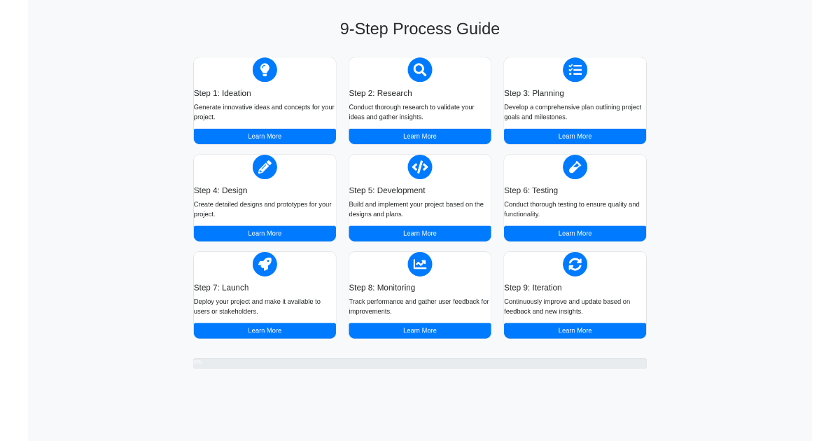 Interactive Process Guide - Free Html, Bootstrap Component