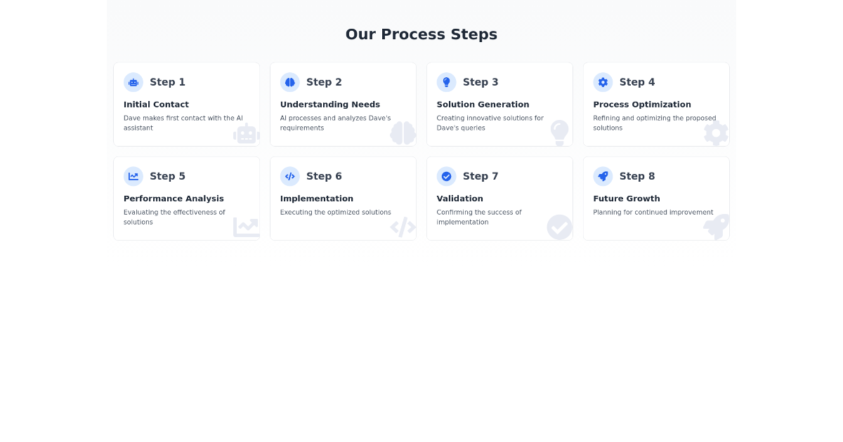 Process Steps - Free React, Tailwind Component