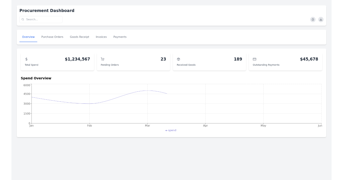 Procurement Dashboard - Free React, Tailwind Component
