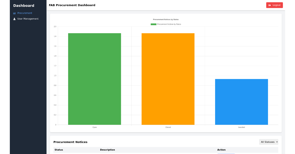 Dashboard - Free React, Tailwind Component