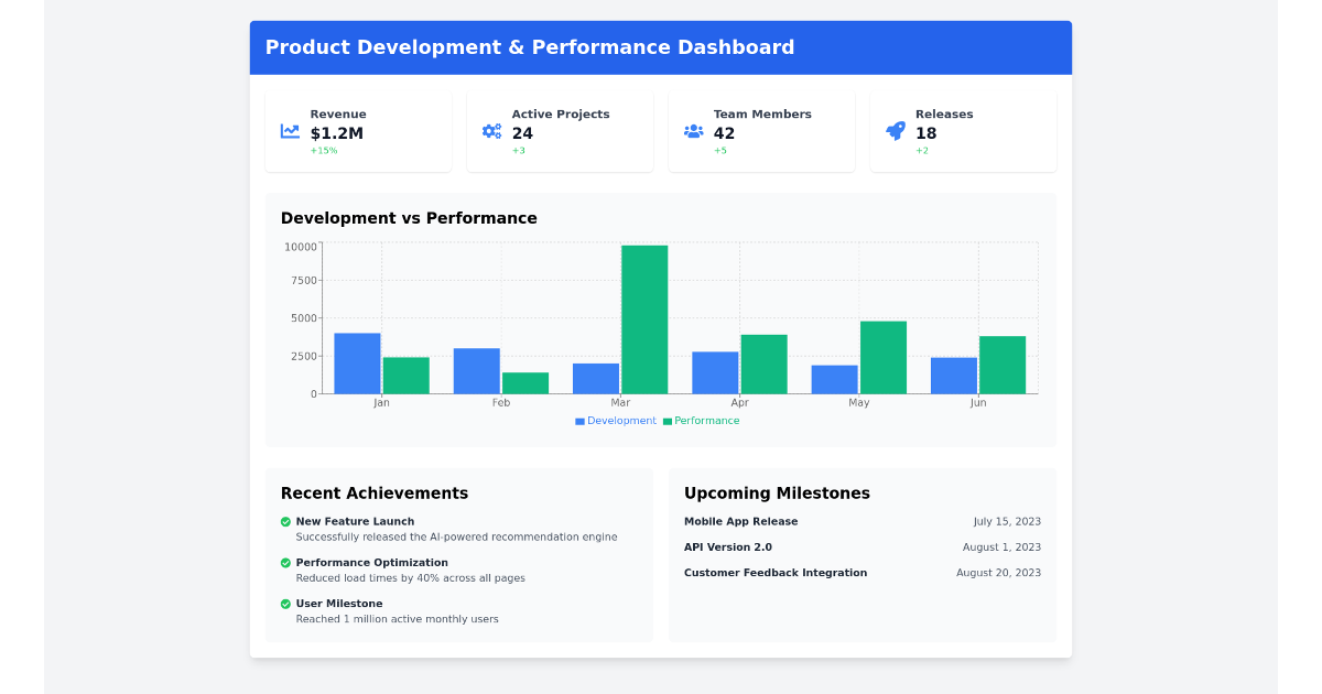 Data - Free React, Tailwind Component