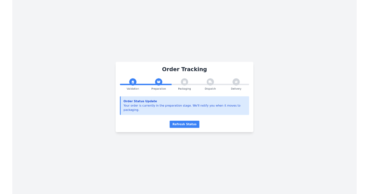 Order Tracking Component - Free Html, Tailwind Component