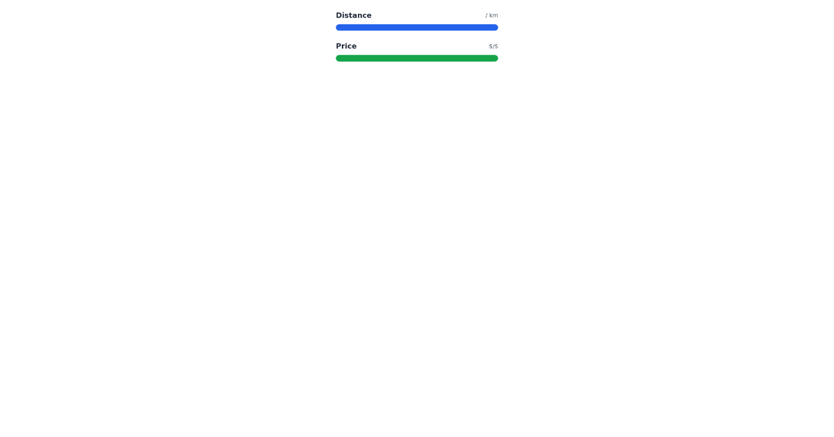 React Tailwind Progress Bar: Distance & Price