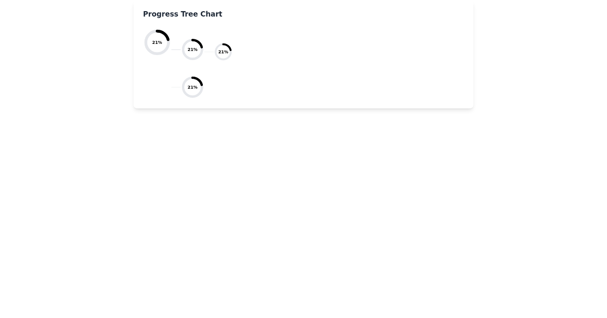 Horizontal Tree Progress Chart - Free React, Tailwind Component