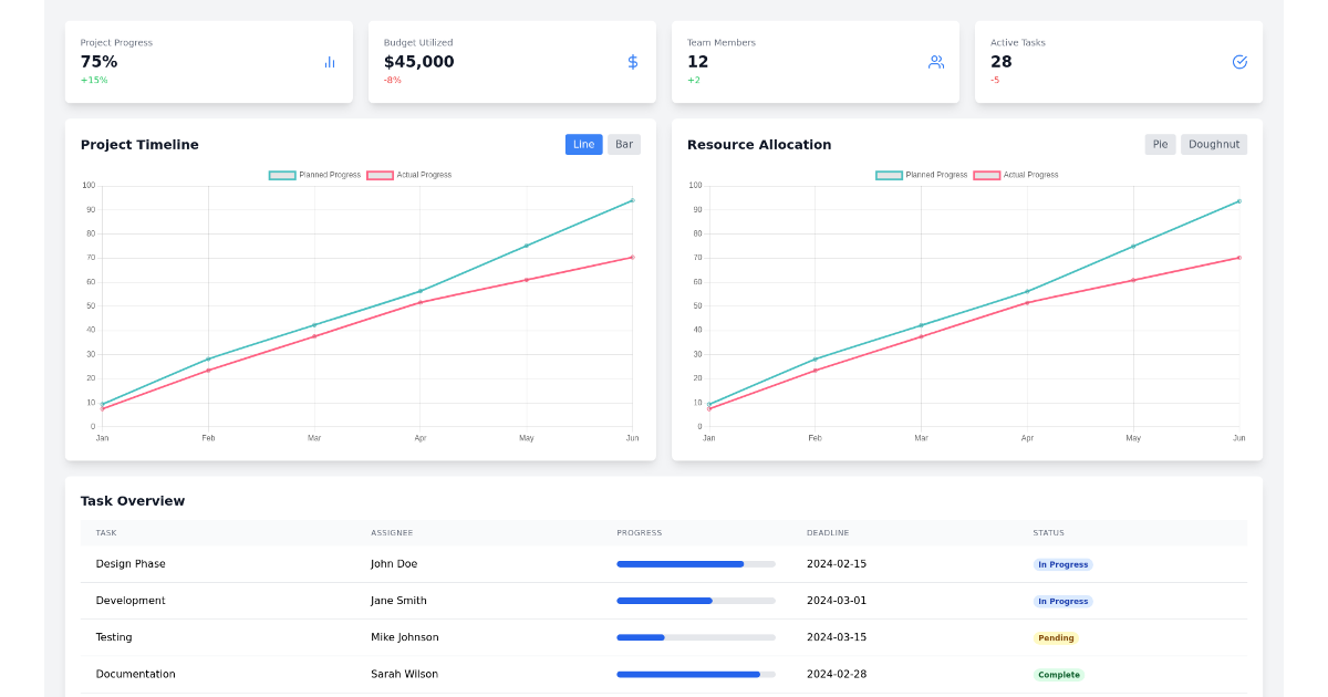 Dashboard - Free React, Tailwind Component