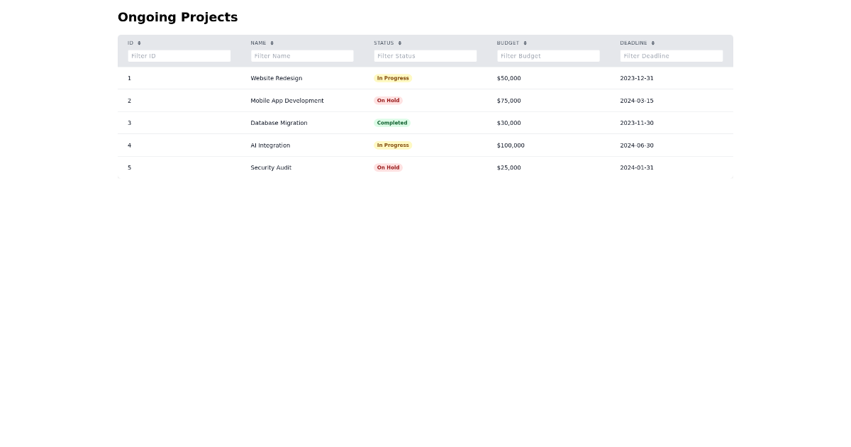 React Tailwind Project Tracking Table with Sorting and Filtering