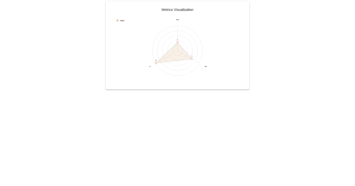 Radar Chart Component Free React Mui Component