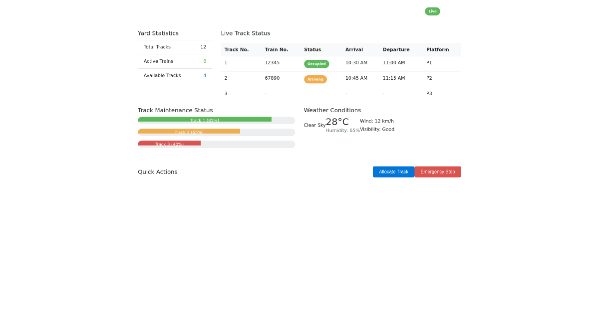 Railway Dashboard Interface - Free Html, Bootstrap Component