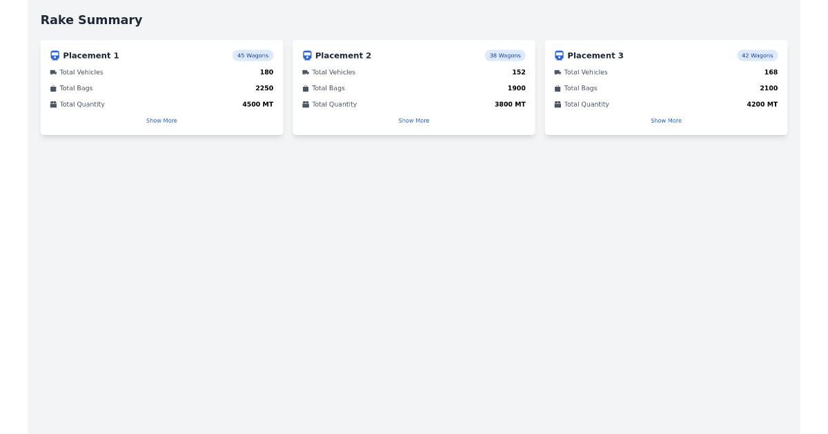 Rake Summary - Free React, Tailwind Component