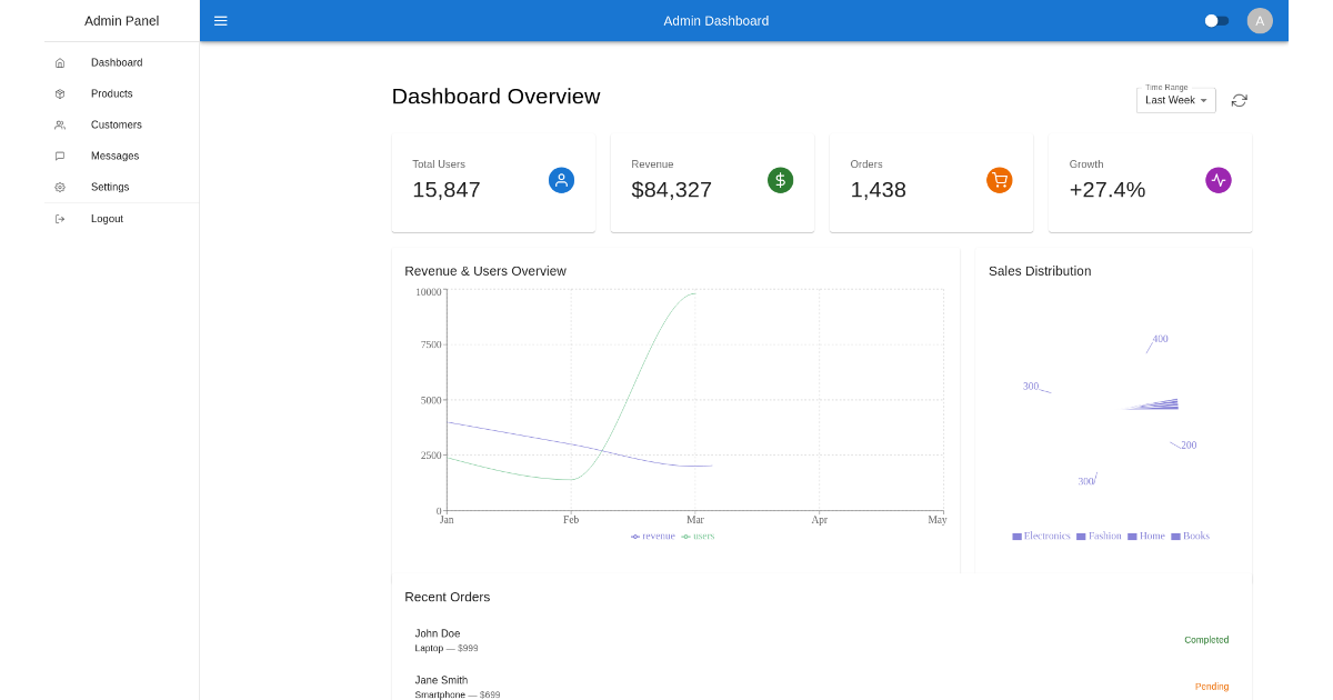 Dashboard Container - Free React, Mui Component