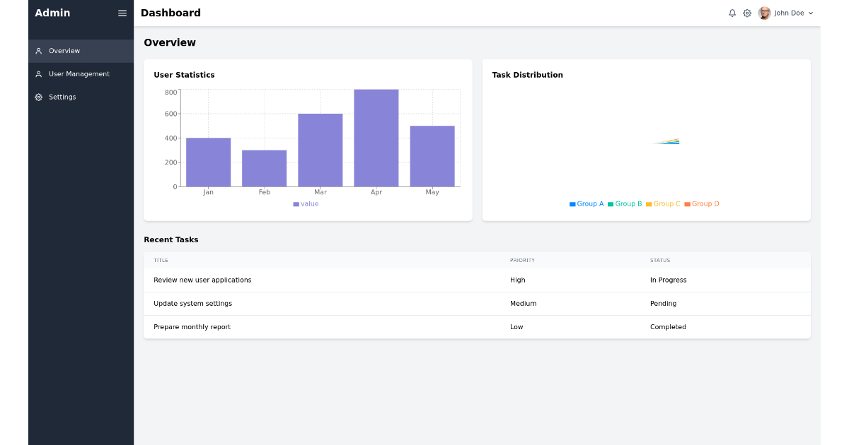 Admin Dashboard - Free React, Tailwind Component