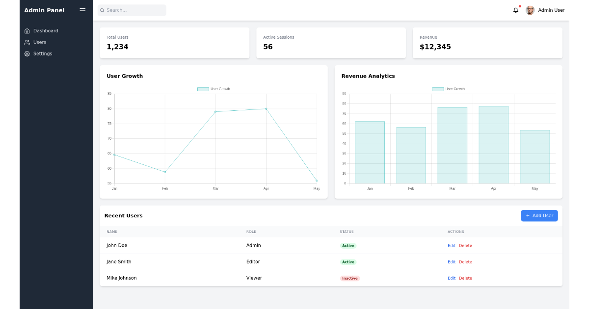 Admin Dashboard - Free React, Tailwind Component