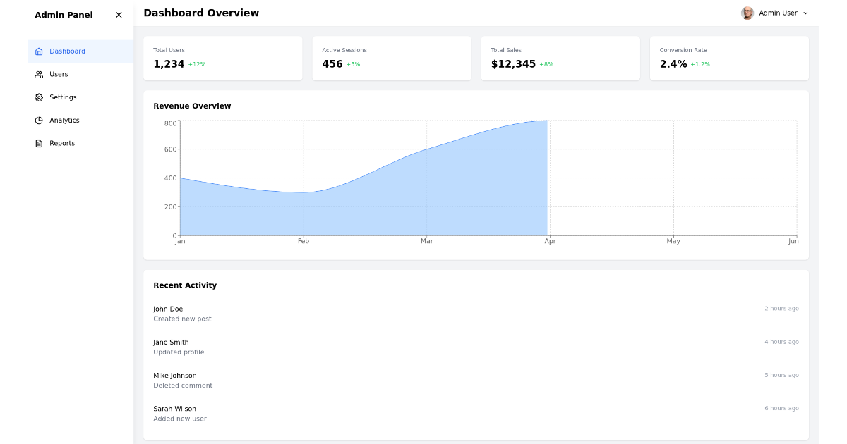 Admin Dashboard - Free React, Tailwind Component