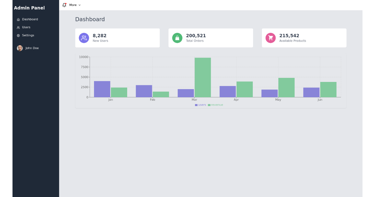Admin Layout - Free React, Tailwind Component