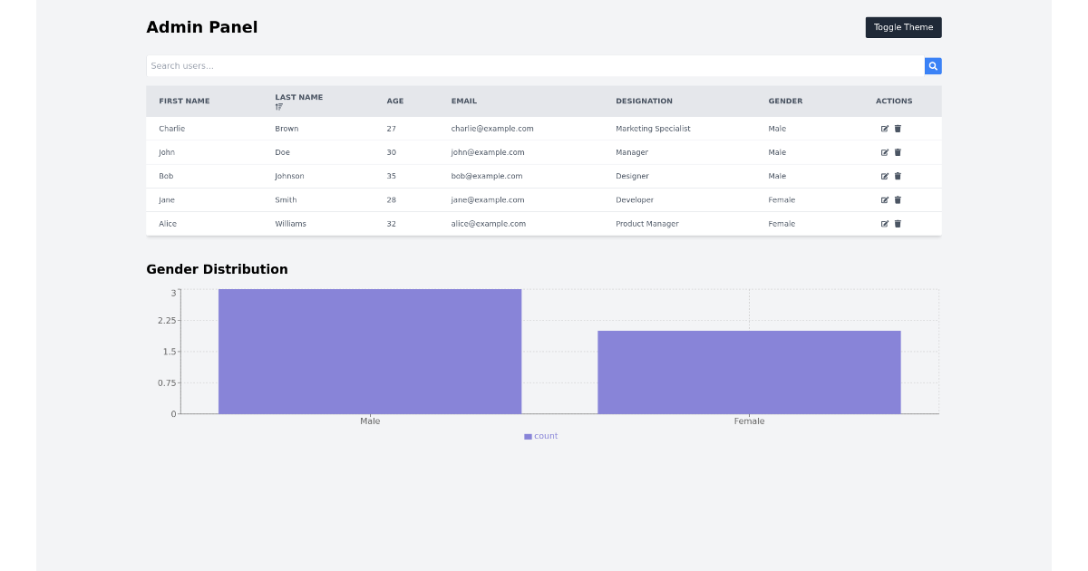 ReactJS Admin Panel with Tailwind CSS - Manage Users Efficiently