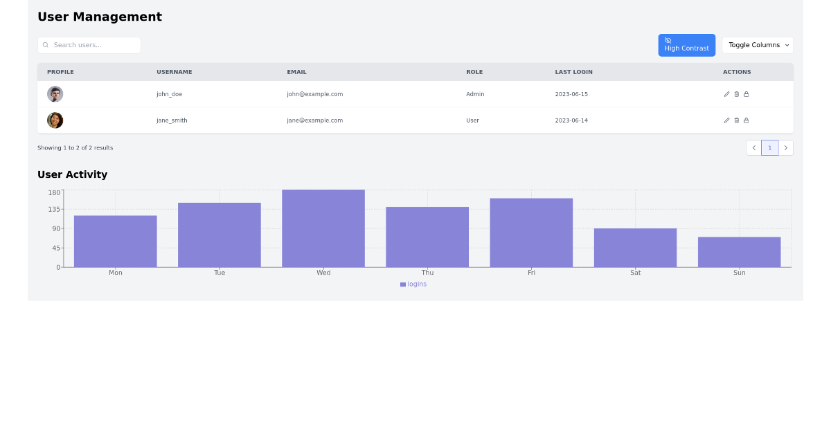 User Card - Free React, Tailwind Component