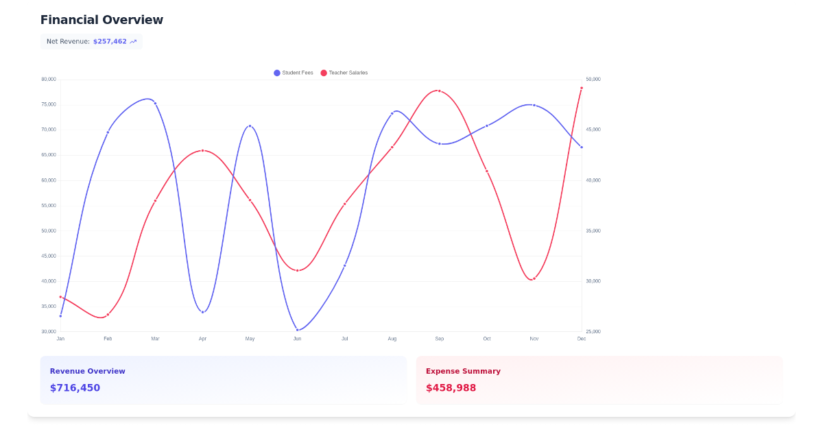 Revenue Dashboard - Free React, Tailwind Component